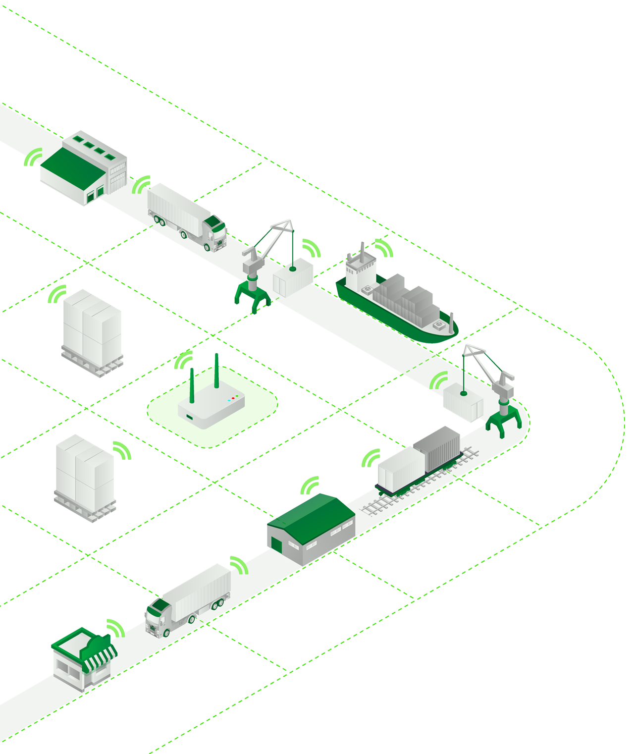Network as a Service – Zenze